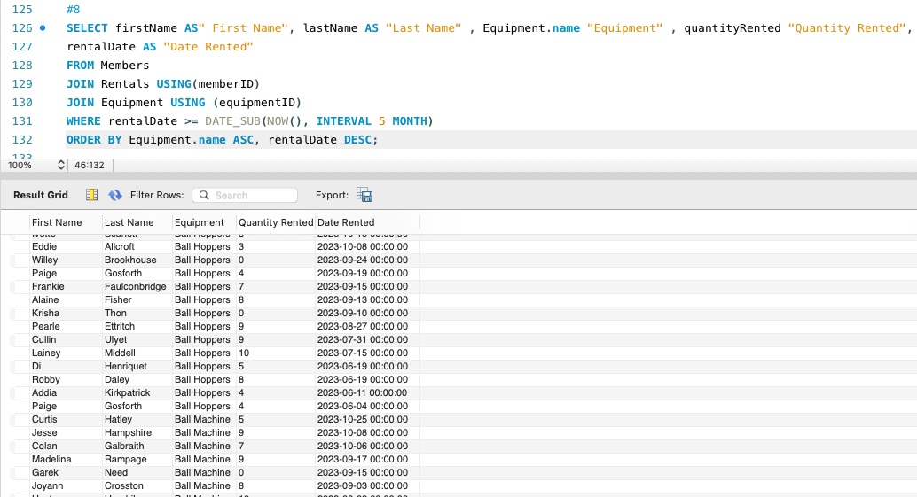 GitHub - CJTumlin/MIST-4610-Group-Project-1-1: Repository for the first group project in MIST ...