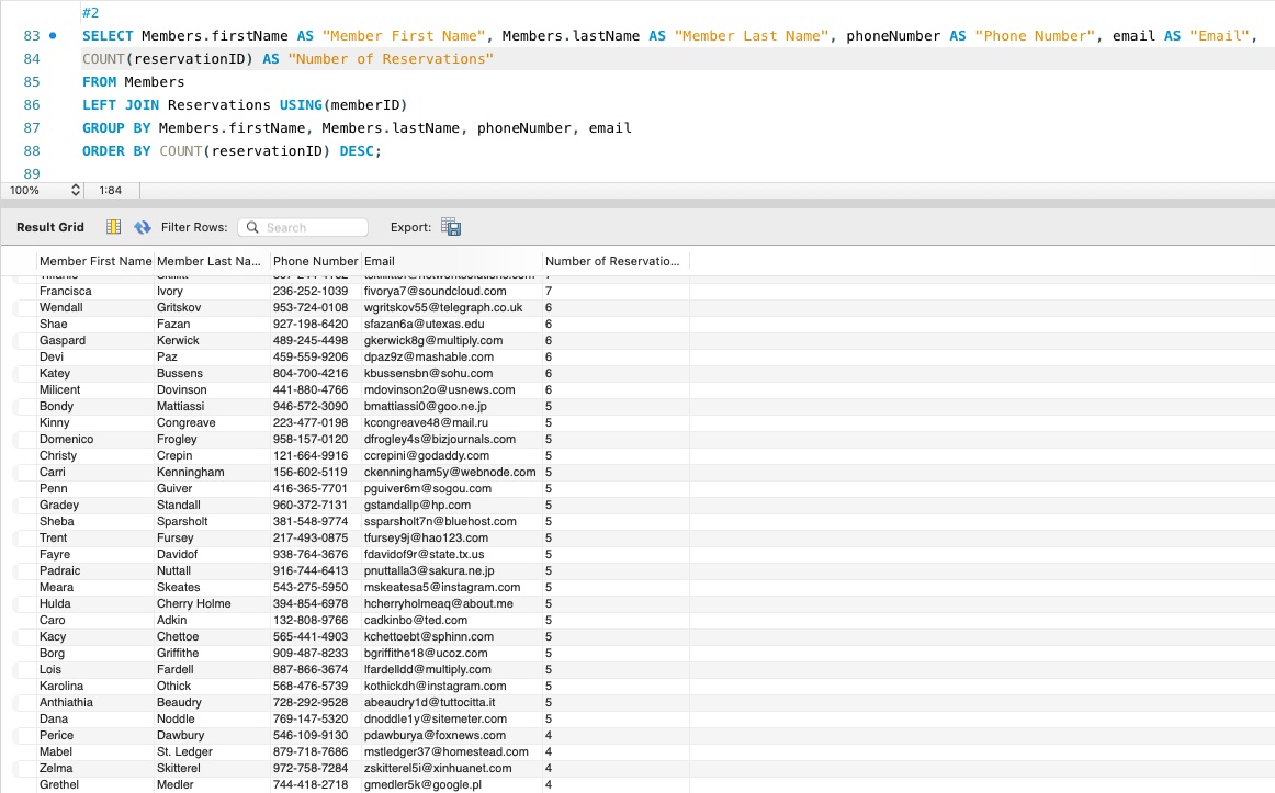 GitHub - CJTumlin/MIST-4610-Group-Project-1-1: Repository for the first ...
