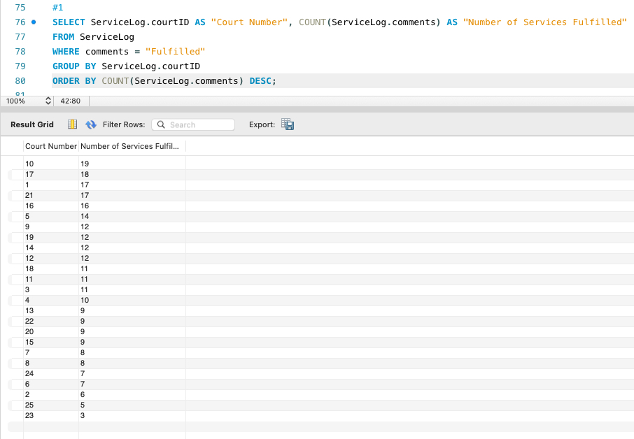 GitHub - CJTumlin/MIST-4610-Group-Project-1-1: Repository for the first group project in MIST ...