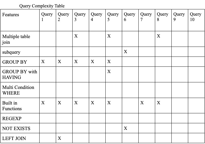 GitHub - CJTumlin/MIST-4610-Group-Project-1-1: Repository for the first group project in MIST ...