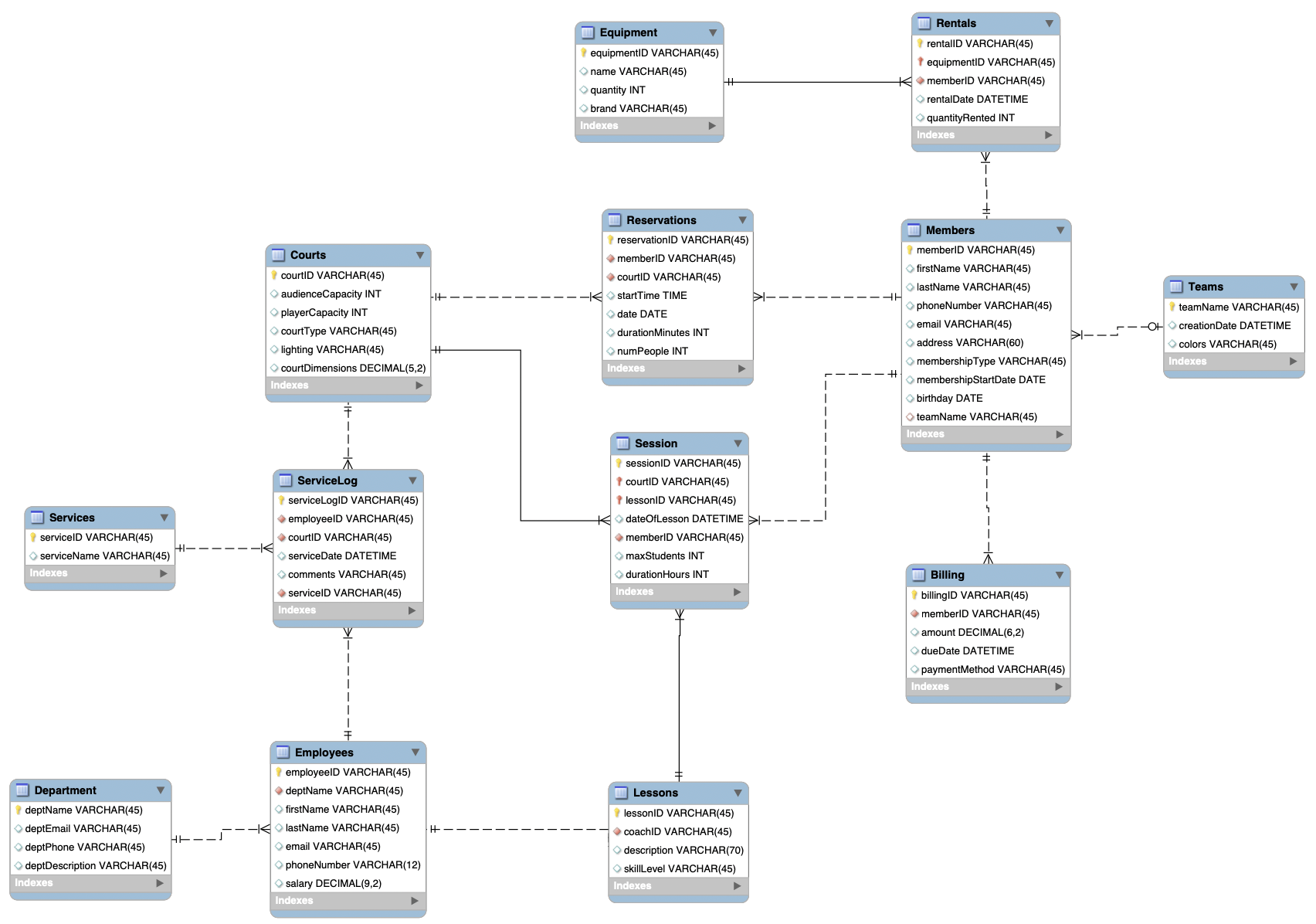 GitHub - CJTumlin/MIST-4610-Group-Project-1-1: Repository for the first ...