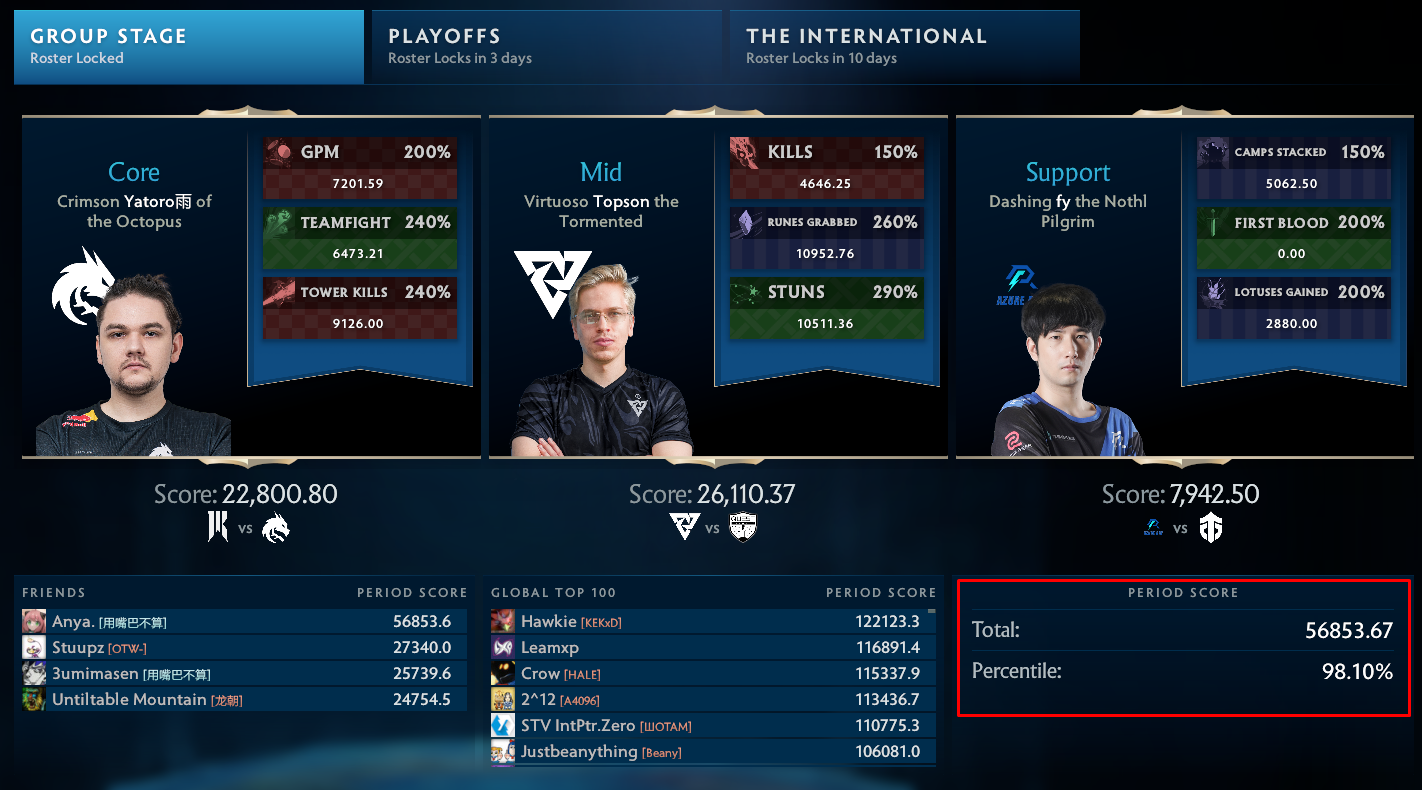 Wrong Compendium Fantasy Reward · Issue 12856 · Valvesoftwaredota2 Gameplay · Github 