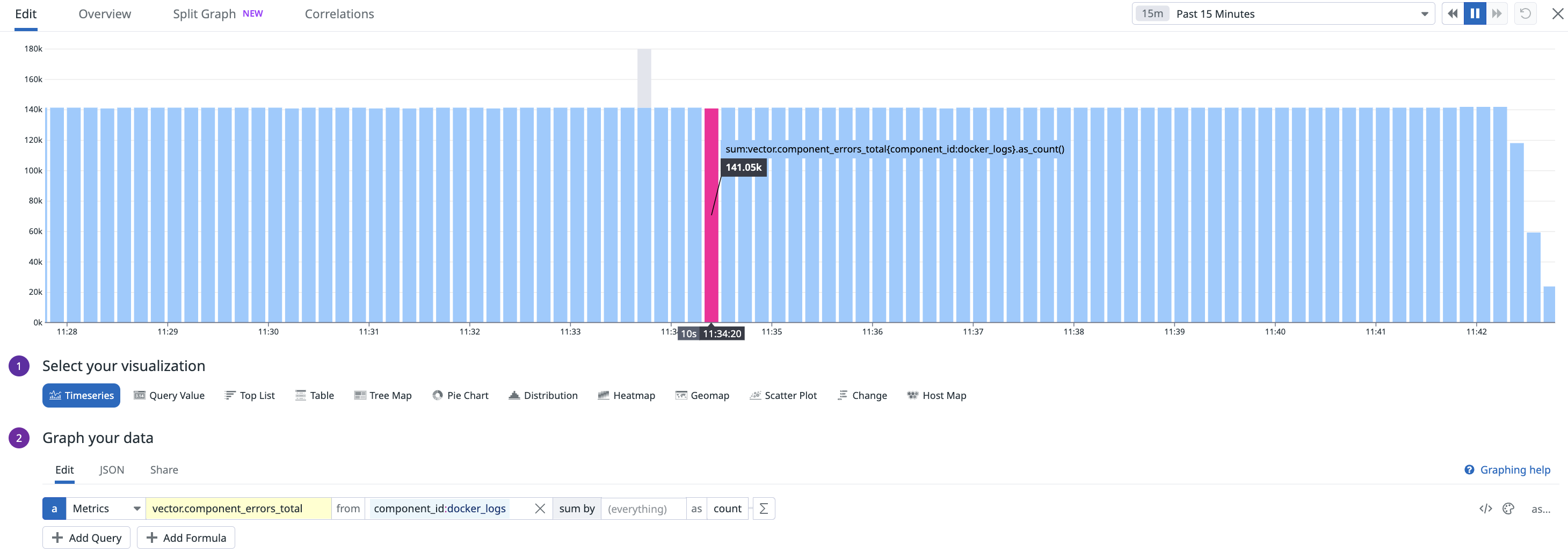 `vector.component_errors_total` metric should be consistently non-monotonic (or vice versa ...
