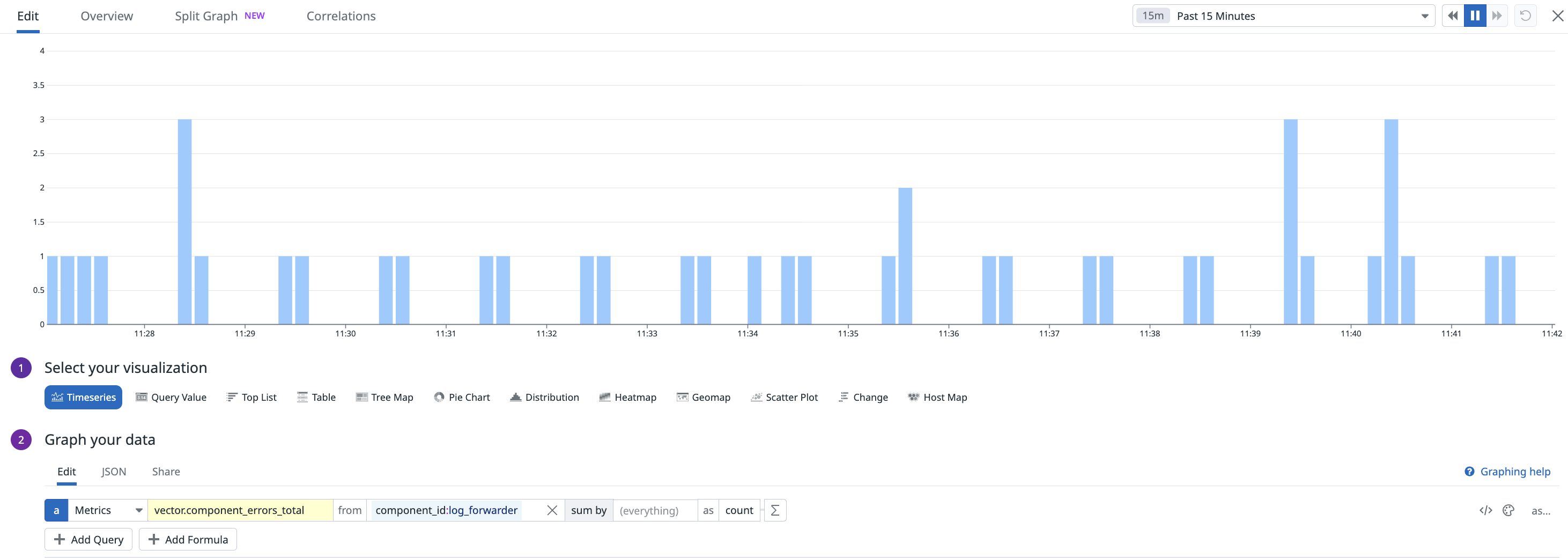 `vector.component_errors_total` metric should be consistently non-monotonic (or vice versa ...