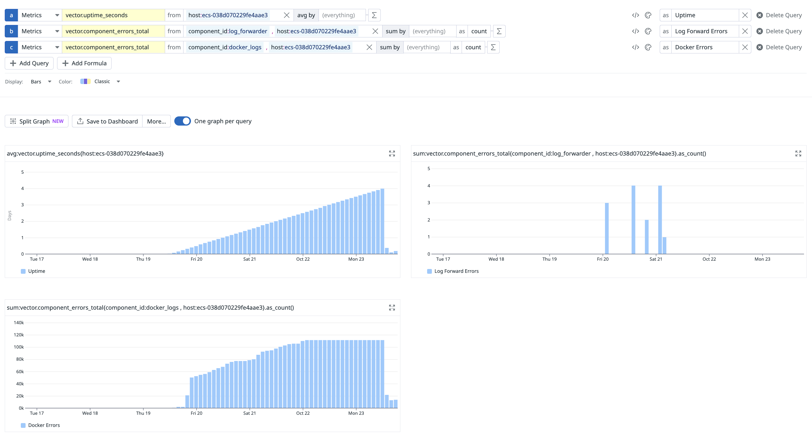 `vector.component_errors_total` metric should be consistently non-monotonic (or vice versa ...