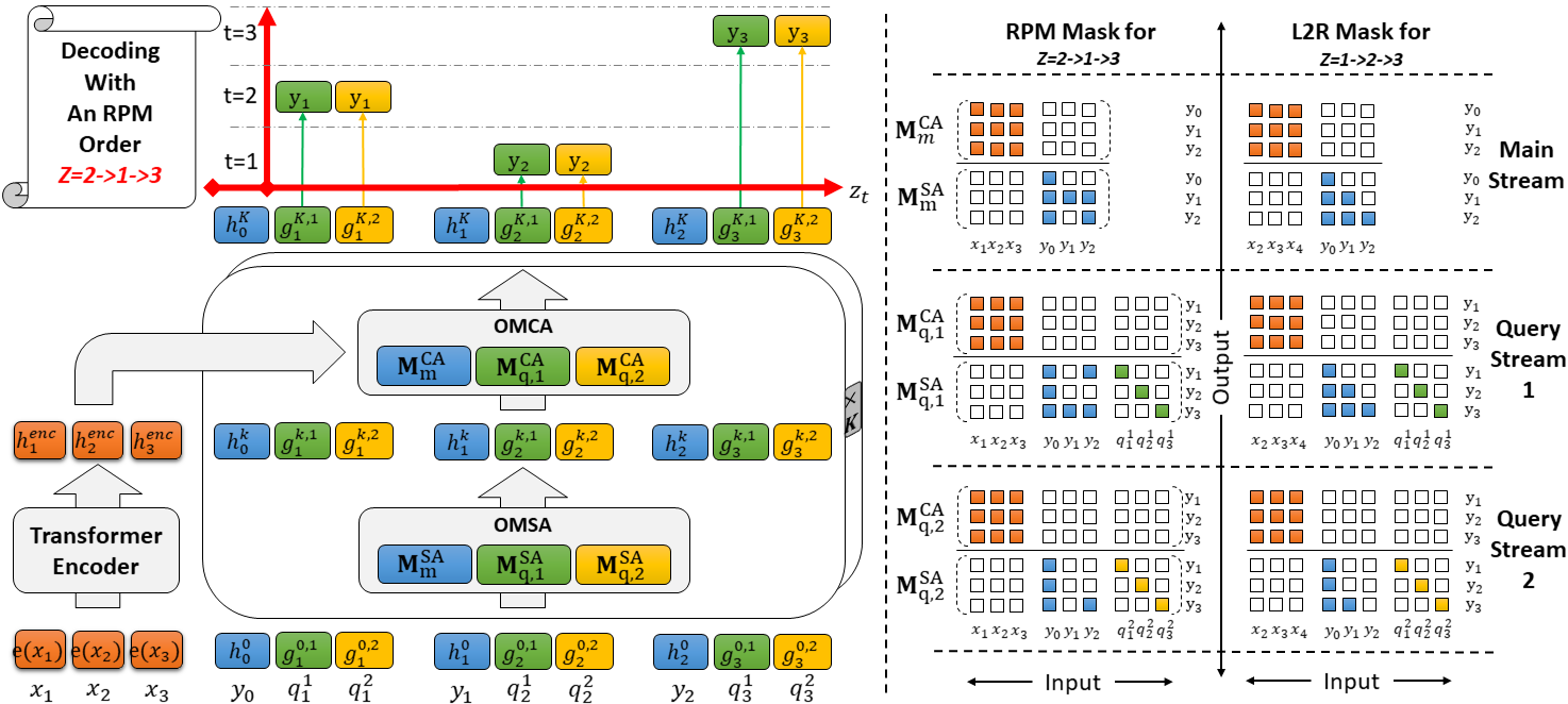 GitHub - JD-AI-Research-NLP/P3LM