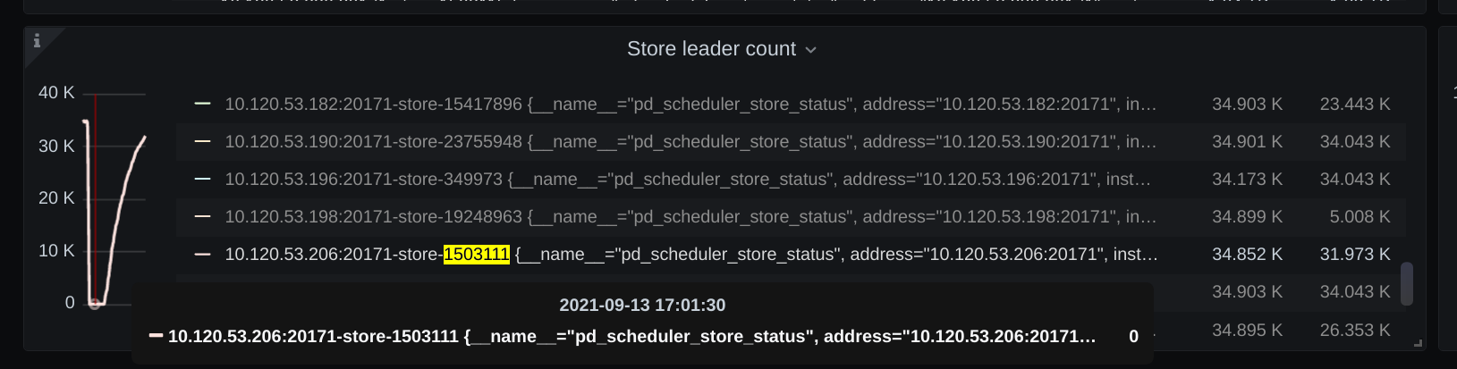 Evict Leader Timeout During Rolling Restart · Issue 10942 · Tikvtikv · Github 