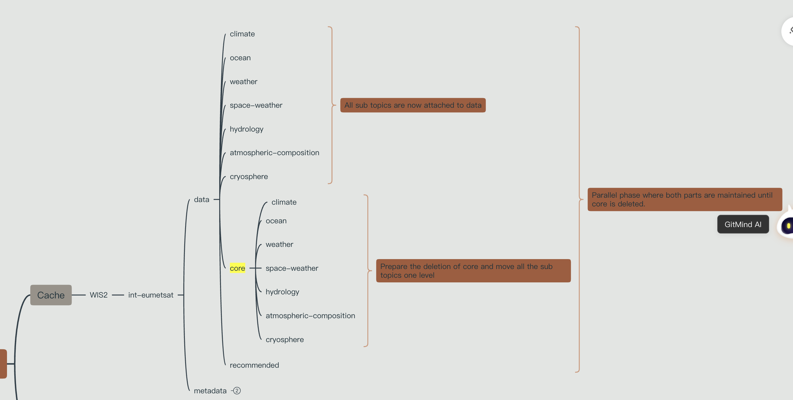 Having version in the top levels of the topic hierarchy is potentially a problem as it can be ...