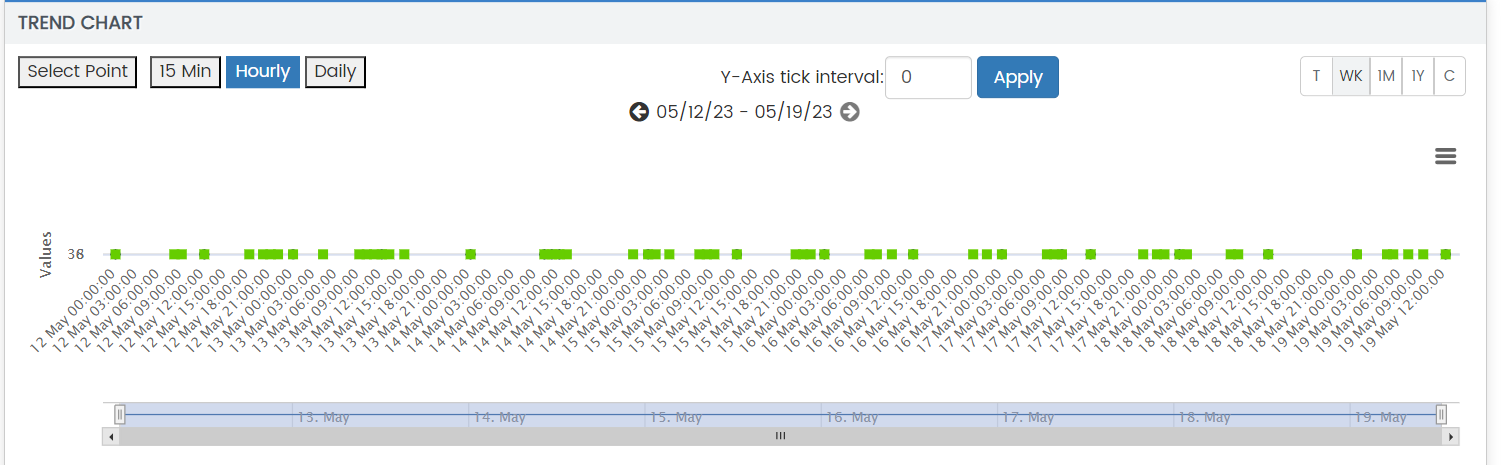 Highchart Angular Navigator And Scroll Not Showing · Issue 358 · Highchartshighcharts Angular