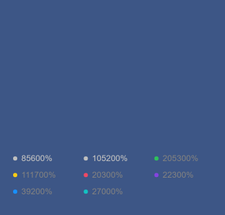 稍微吐槽一下，几个问题 · Issue #212 · antvis/F2 · GitHub