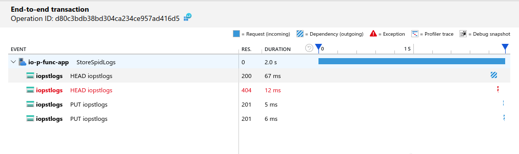 High latency sending blob to storage account using output bindings · Issue #296 · Azure/azure ...