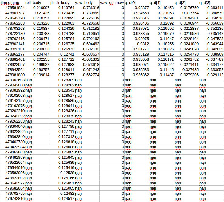 [Navigator] Fly away because of NaNs · Issue #7510 · PX4/PX4-Autopilot ...