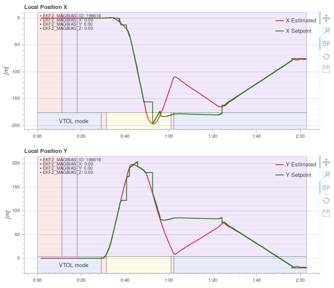 Tailsitter SITL test failure · Issue #10590 · PX4/PX4-Autopilot · GitHub