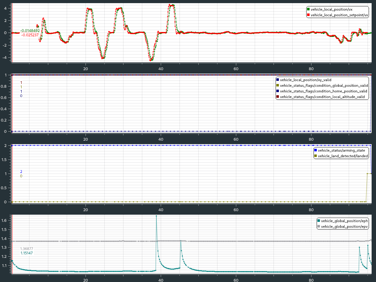 Global position is valid but still no home position is set at takeoff ...