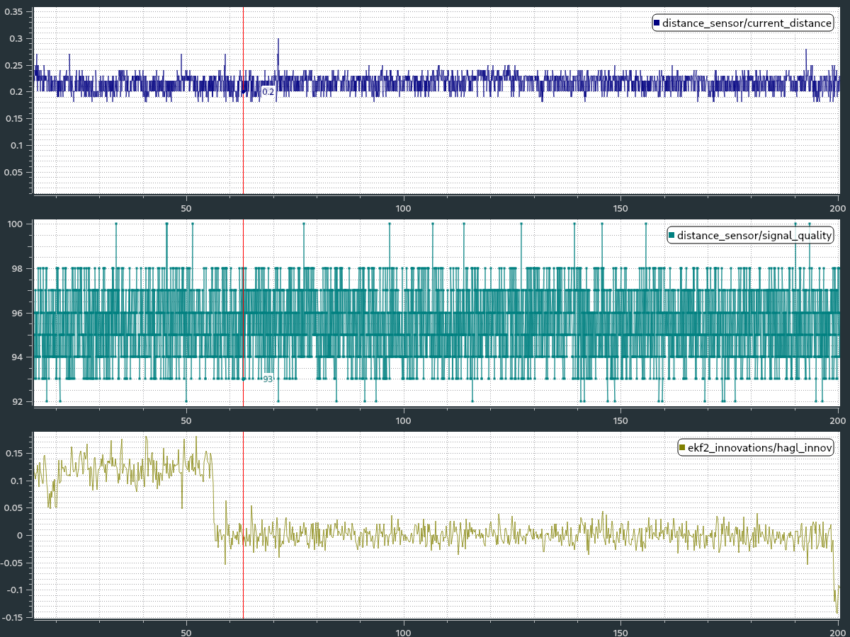 Incorrect Fused Altitude Estimate With Blocked Lidar Lite V3 · Issue 16114 · Px4px4 Autopilot 4542