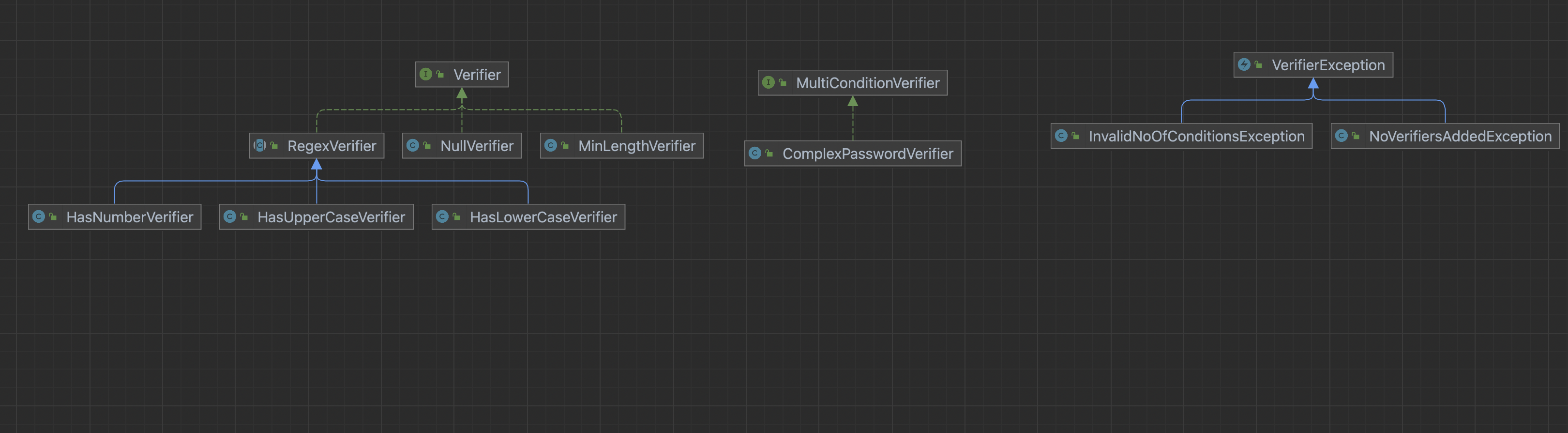 GitHub - asif-malek/PasswordVerifier