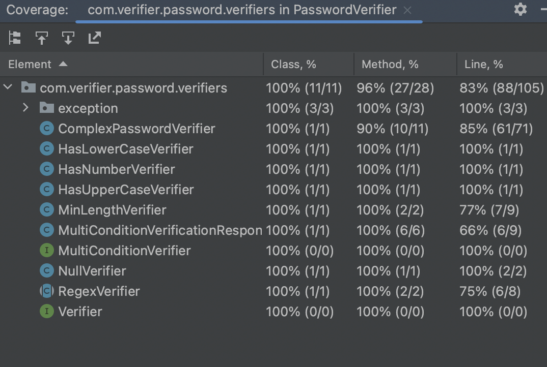 GitHub - asif-malek/PasswordVerifier