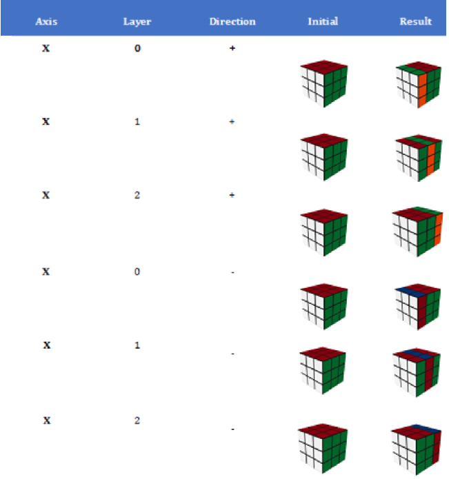 GitHub - Karim-Hersi/Rubik-Cube-Solver