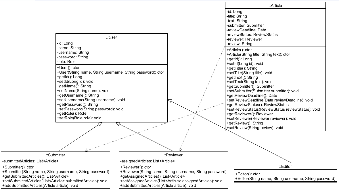 GitHub - dhrubomoy/article-submission: An article review and submission ...