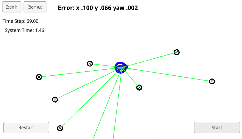 GitHub - ibvandersluis/udacity-CarND-P06-kidnapped-vehicle: The sixth project in the Udacity ...