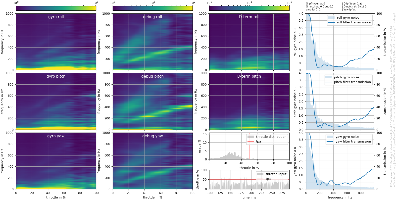 Rpm Filter Dterm Starts Heavily Oscillating · Issue 7793 · Betaflightbetaflight · Github 