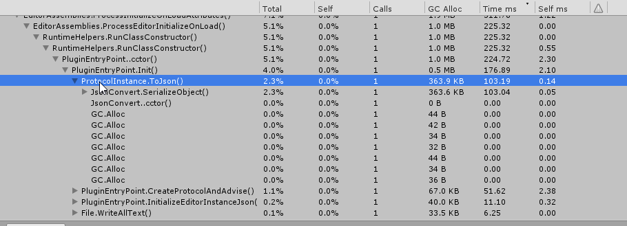 Speedup Editorplugin Initialization After Domainreload · Issue 728 · Jetbrainsresharper Unity