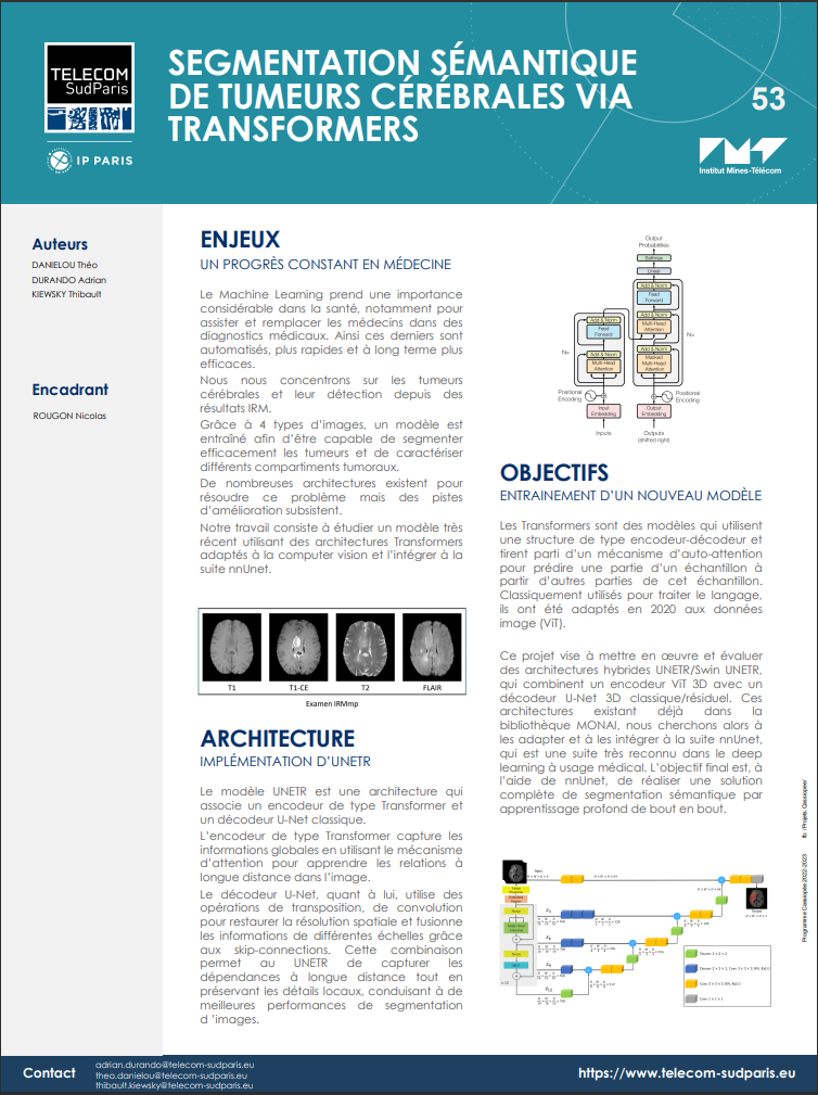 GitHub - theodanielou/UNETR: In a team of 3 people, we have to ...