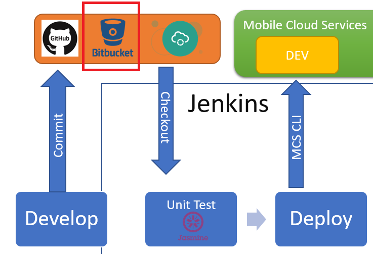 GitHub - Delwar35/eng99_cicd