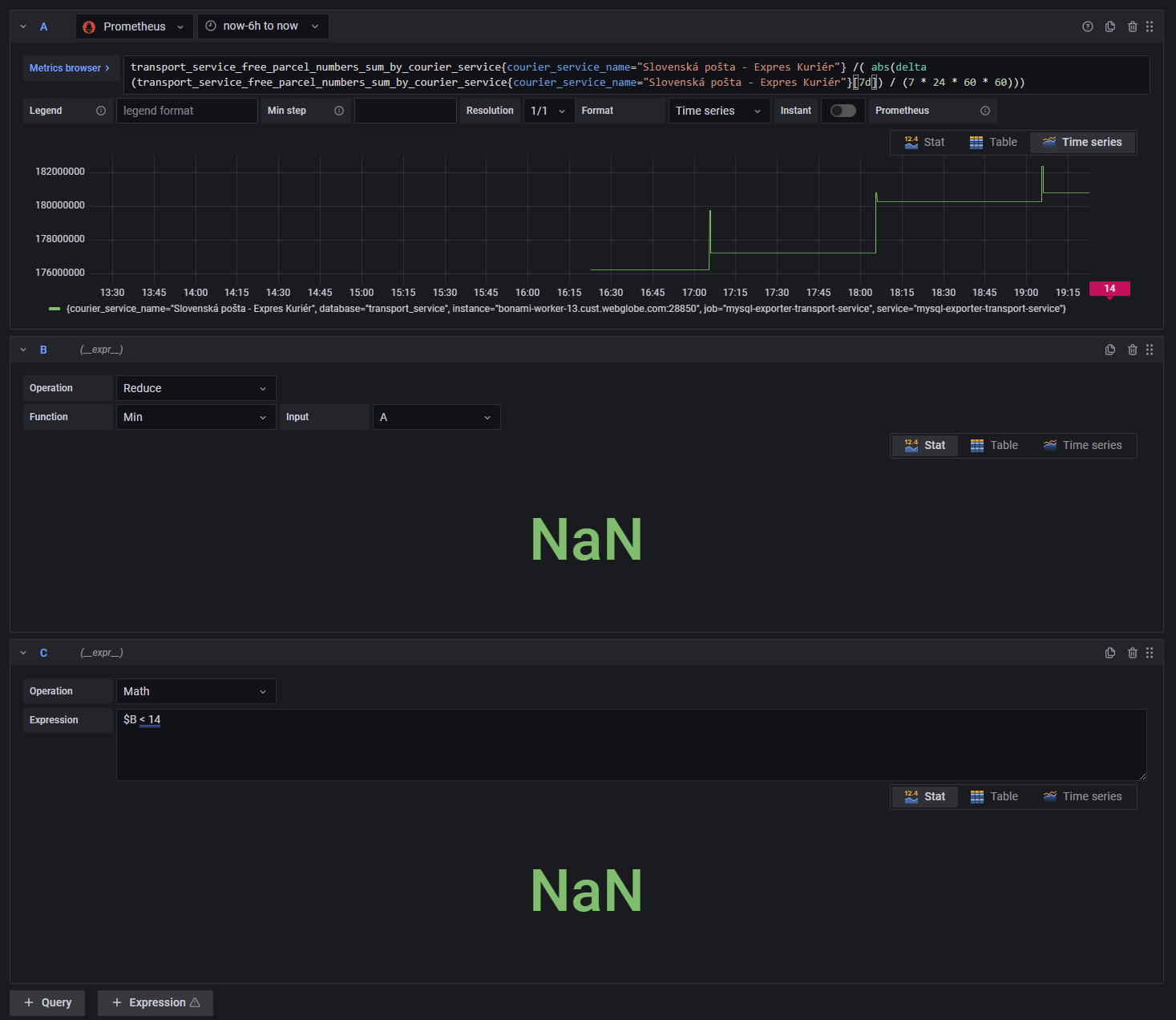 [regression] [8.3.3 => 8.3.4] Prometheus Metrics with gaps breaks alerting with NaN · Issue ...