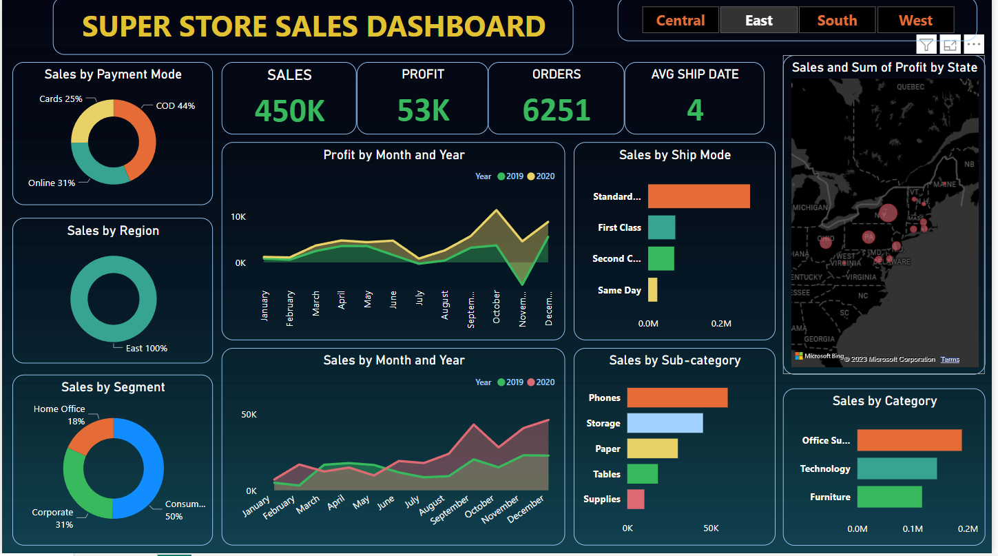 GitHub - MridulaMB/SUPER-STORE-SALES-DASHBOARD: This interactive Power BI dashboard is a ...