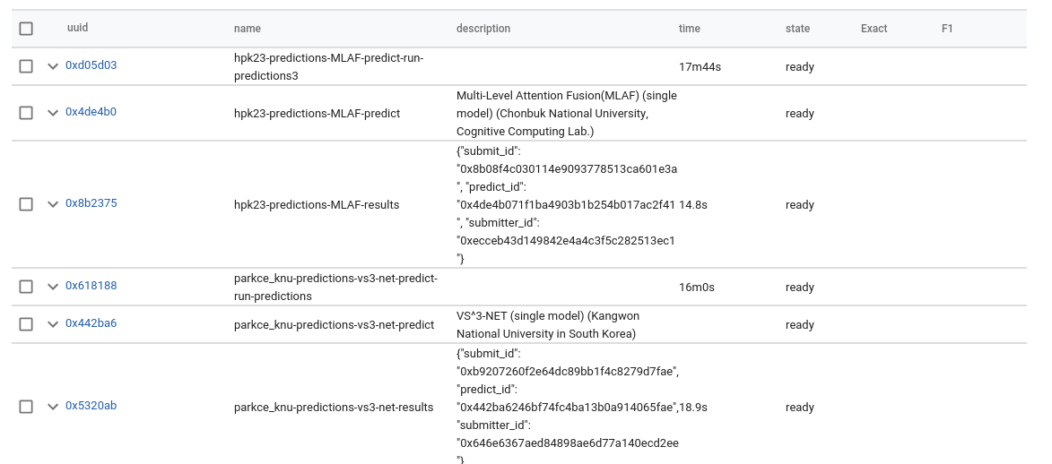 [New Frontend] Column spacing could be better? · Issue #1658 · codalab/codalab-worksheets · GitHub