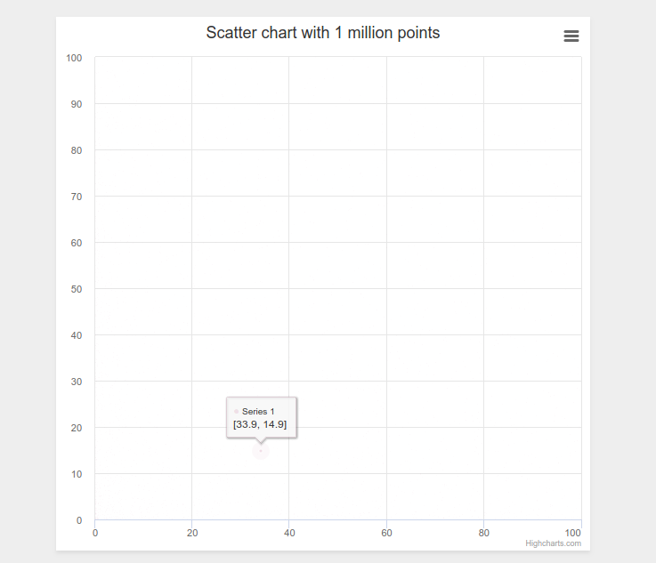 Scatter Plot with Millions of points not showing points · Issue #7603 · highcharts/highcharts ...
