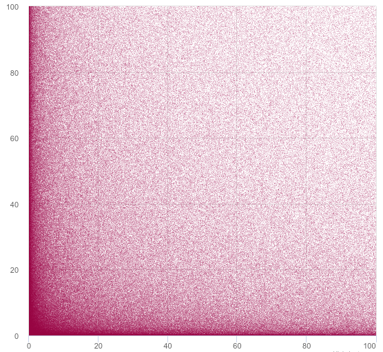Scatter Plot with Millions of points not showing points · Issue #7603 · highcharts/highcharts ...