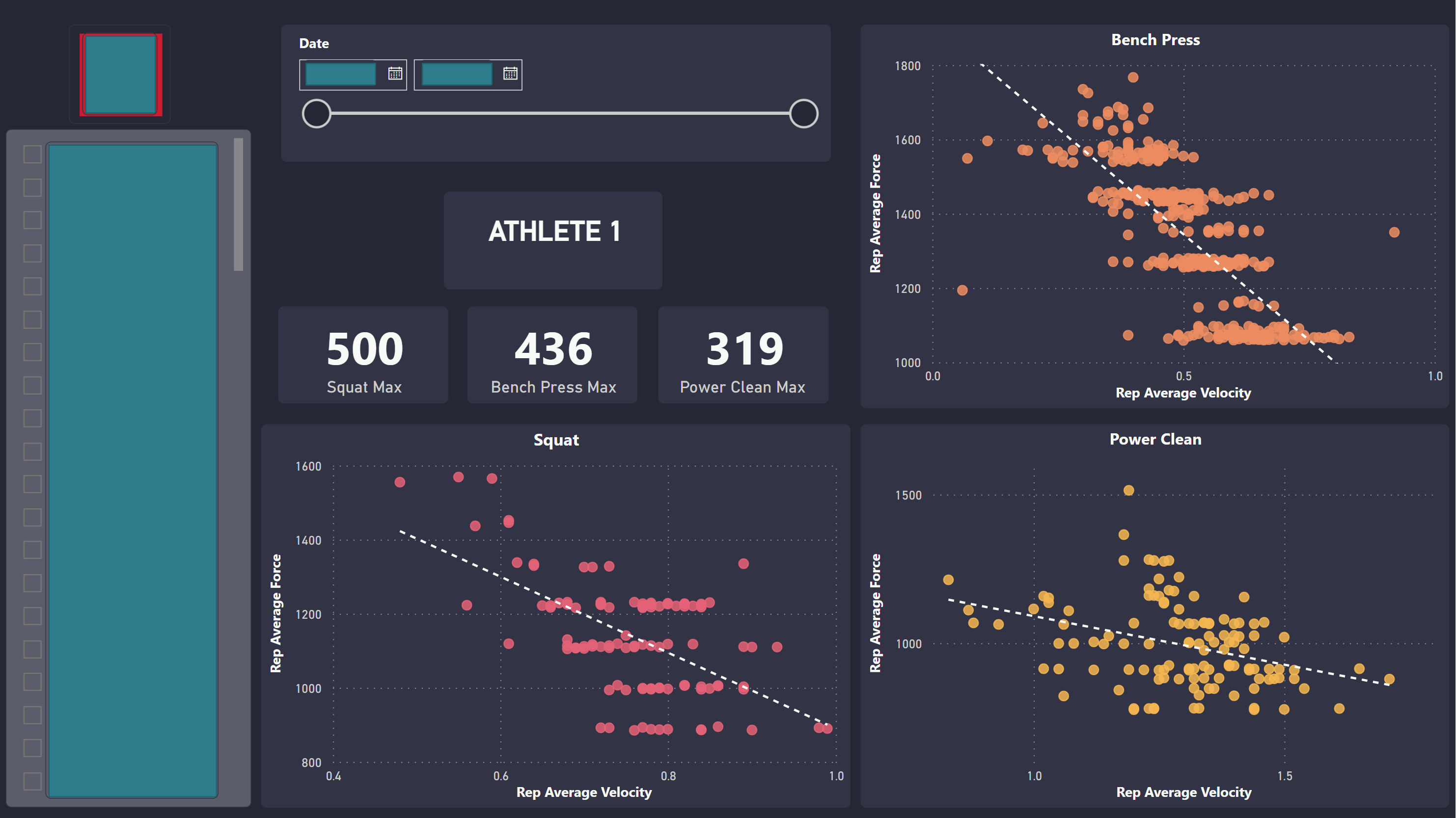 GitHub - heranwang/Power-BI-Dashboard-Force-Velocity-Profile