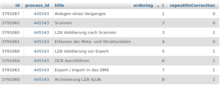 Automatic task is not starting in the correction workflow · Issue #4653 · kitodo/kitodo ...