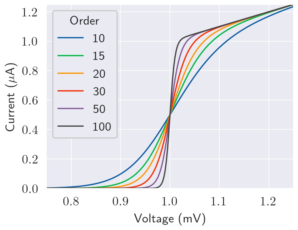 Creating grids and grey background on google colab · Issue #36 · garrettj403/SciencePlots · GitHub