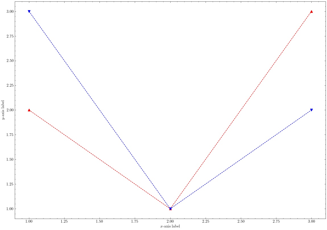 Figure size cannot be fixed. · Issue #63 · garrettj403/SciencePlots · GitHub