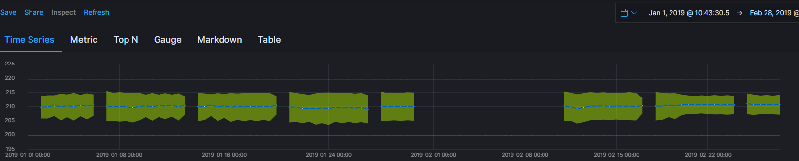 Timelion does not see any data in Kibana 7 · Issue #35222 · elastic/kibana · GitHub