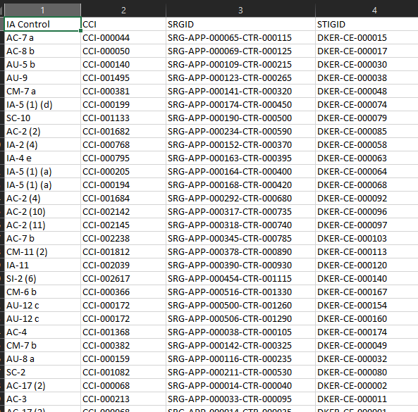 Export To Csv Control Order Should Be By Srg Id · Issue 326 · Mitre Vulcan · Github