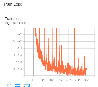 Bad result on my own fisheye dataset with nerfacto method. · Issue #1223 · nerfstudio-project ...