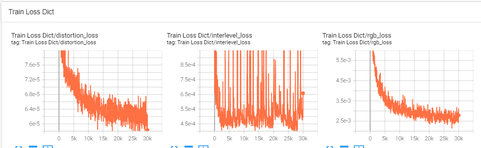 Bad result on my own fisheye dataset with nerfacto method. · Issue #1223 · nerfstudio-project ...