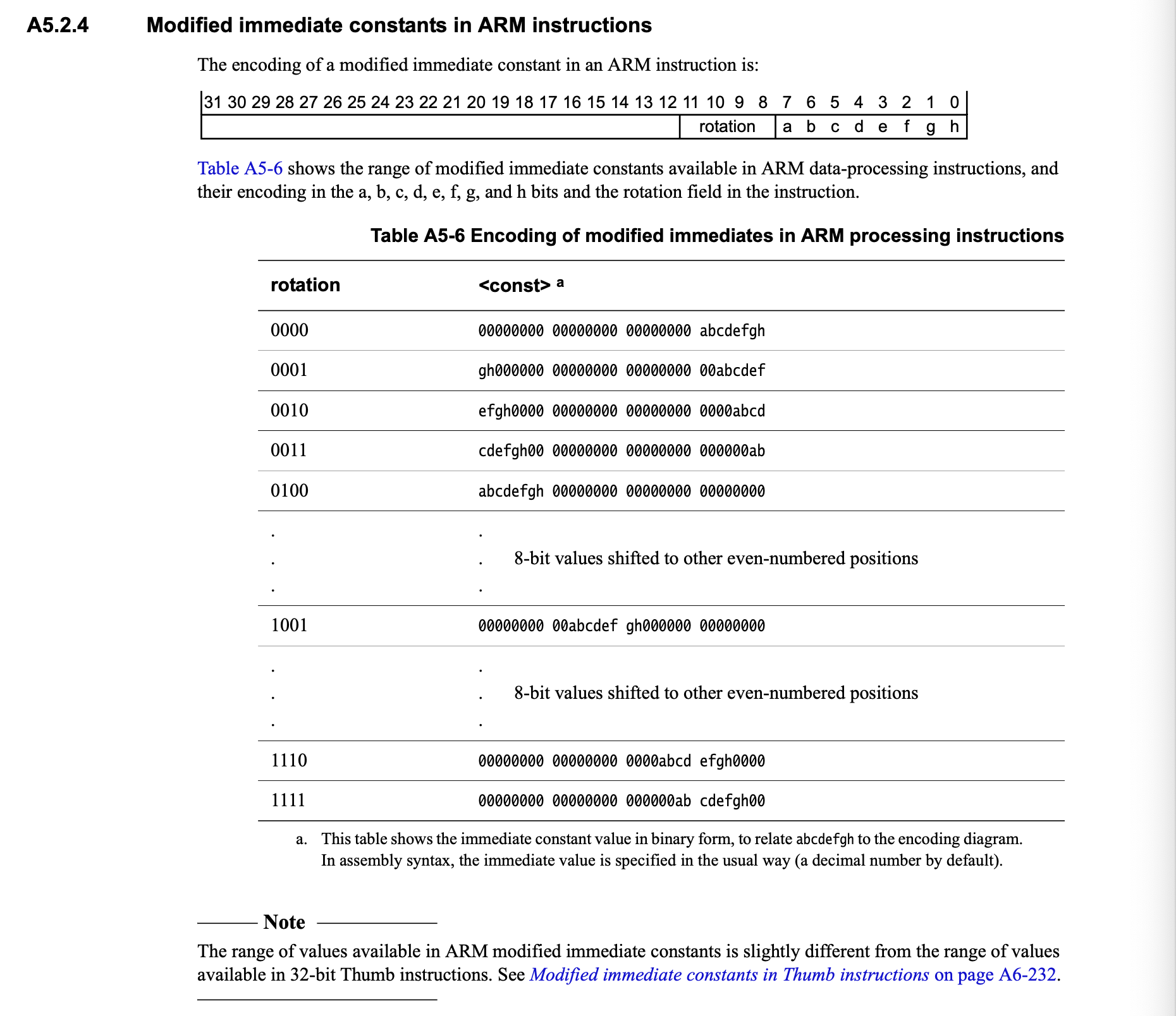 Mishandling of ARM modified immediate constants · Issue #1621 ...