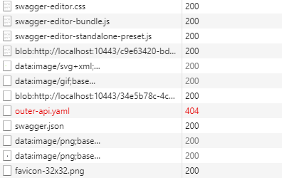 Not assuming URL relative path when fetching Swagger-file · Issue #2198 ...