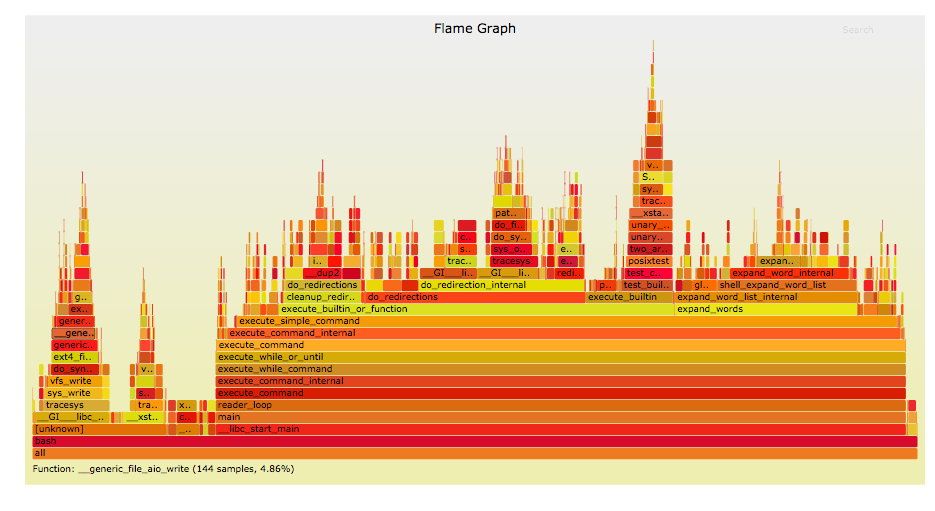 Flame chart - long dataLabels text overflow not working · Issue #12806 · highcharts/highcharts ...