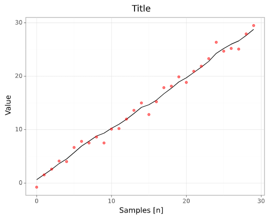 Plot with different geoms and legend · Issue #426 · has2k1/plotnine · GitHub