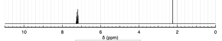 Secondary ticks · Issue #116 · zakodium-oss/react-plot · GitHub