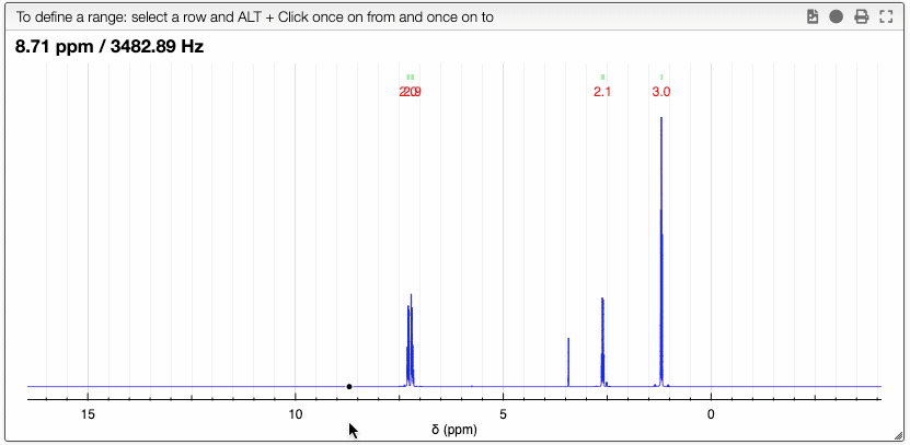 Add example with zoom principle · Issue #199 · zakodium-oss/react-plot · GitHub