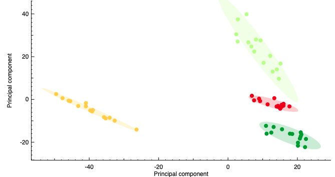 Should We Add A Rotate Property To All The Annotations · Issue 234 · Zakodium Oss React Plot
