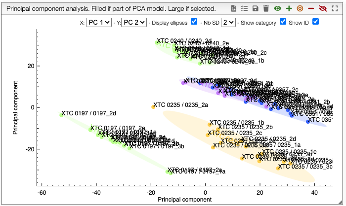 Be able to display labels in scatter plot · Issue #151 · zakodium-oss/react-plot · GitHub
