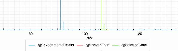 Show Hide Series · Issue 281 · Zakodium Oss React Plot · Github